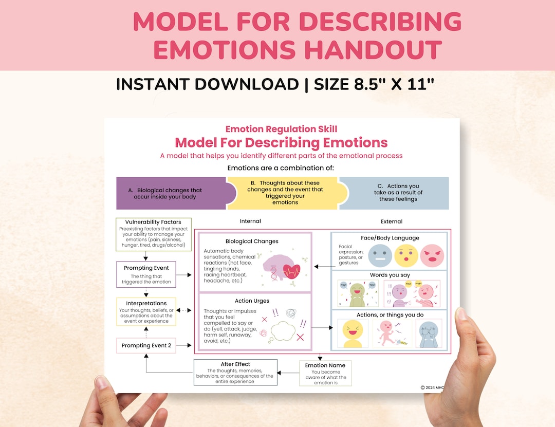 DBT Model of Emotions - Model for Describing Emotions - Emotion ...