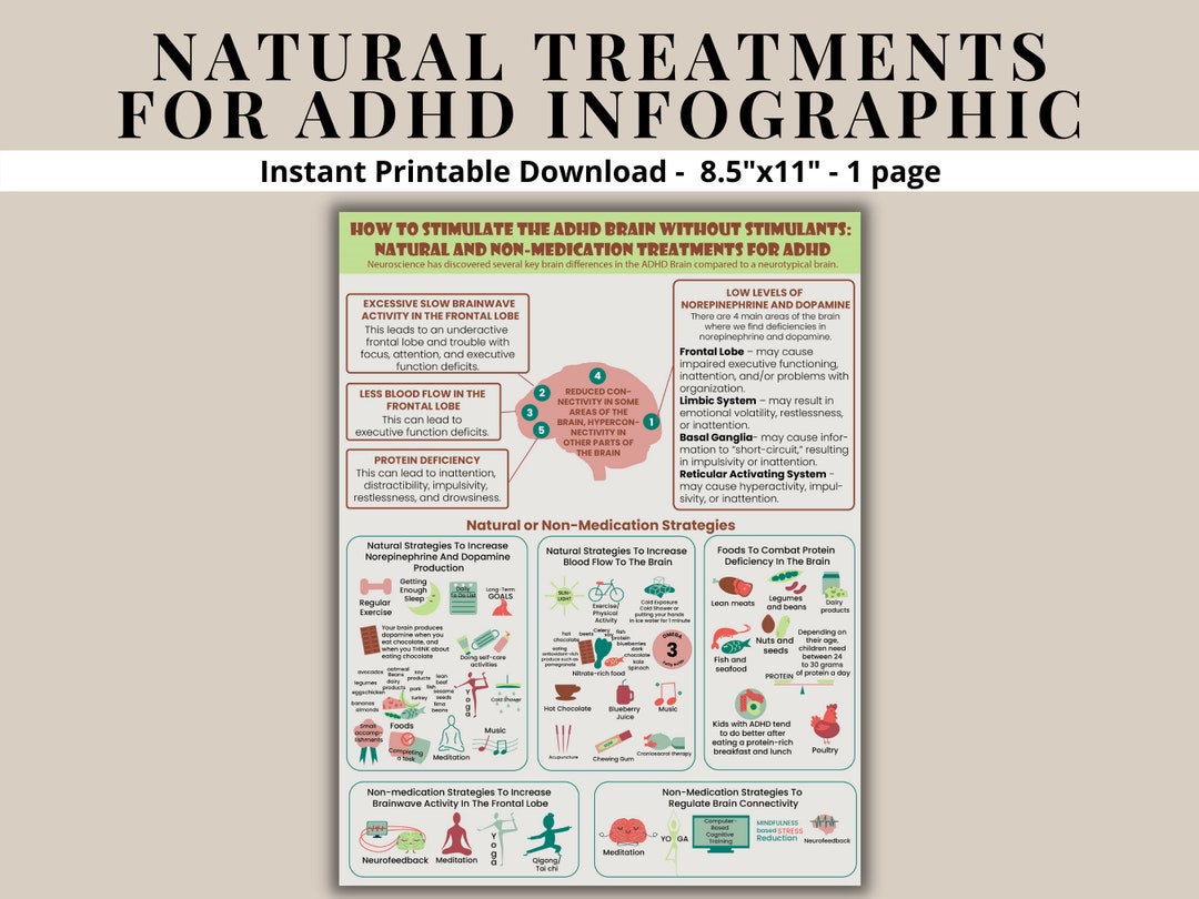 ADHD Natural Ways to Treat Ways to Help ADHD Without - Etsy