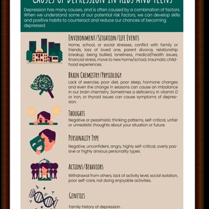 Health Education Printable-causes of Depression in Kids & - Etsy