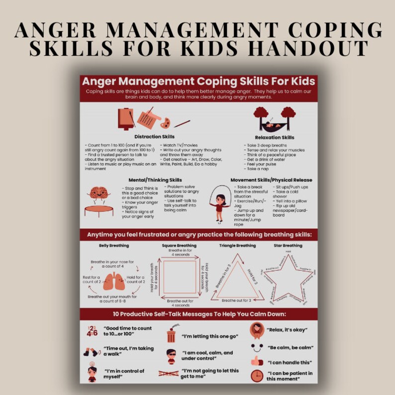 Anger Management Coping Skills Printable Poster Bundle for | Etsy