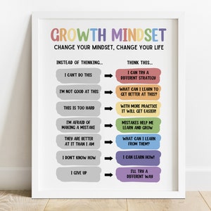 Growth Mindset Kids Printable Poster-cbt Poster-child Therapy Office ...