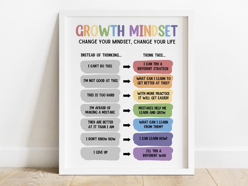 Growth Mindset Kids Printable Poster-cbt Poster-child Therapy Office ...