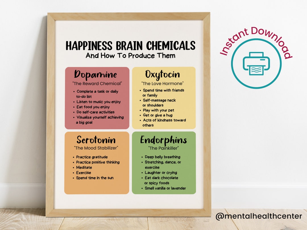 Happiness Chemicals and How to Hack Them Poster-happy Chemicals Coping ...