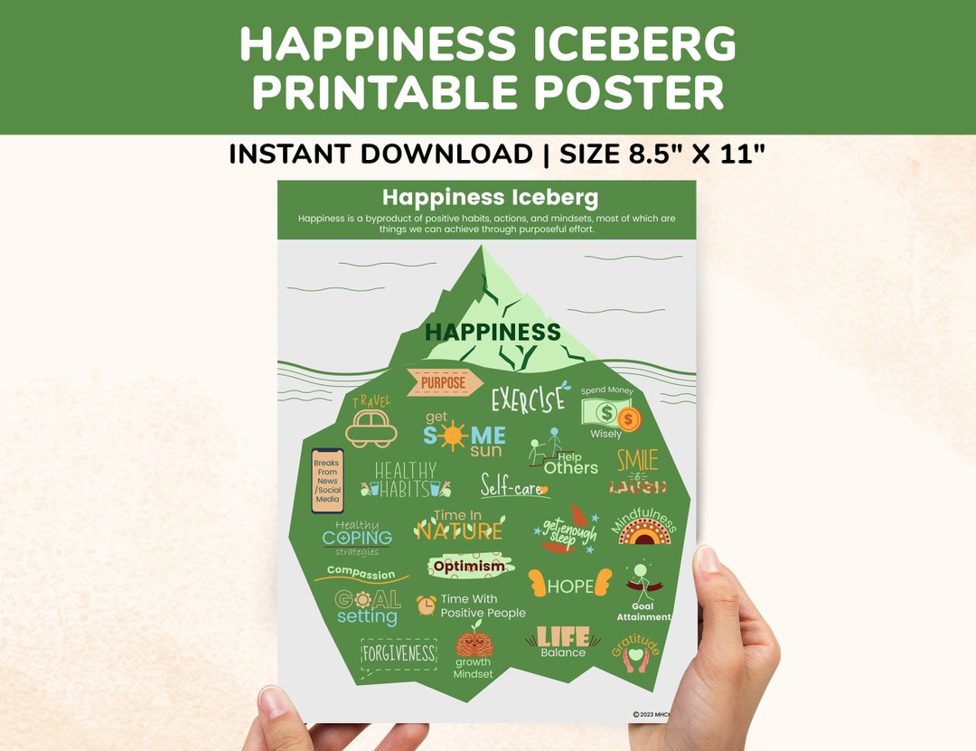 Happiness Iceberg Printable Poster Coping Skills Kids Teens Young ...