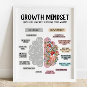 Growth Mindset Therapy Poster-therapy Office Wall Decor-cbt Therapy ...