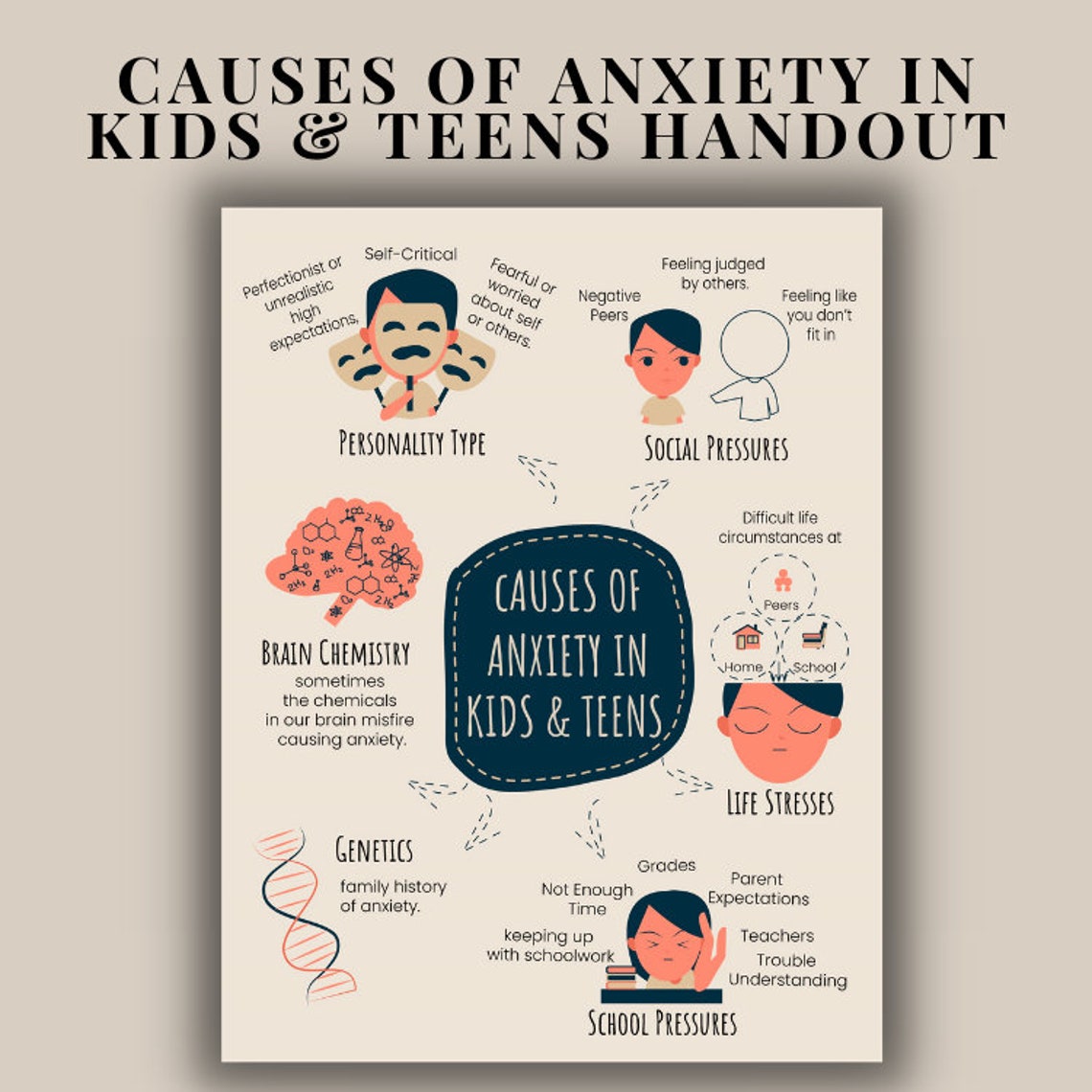 Anxiety Coping Skills Printable Handouts Bundle for Kids & - Etsy Canada