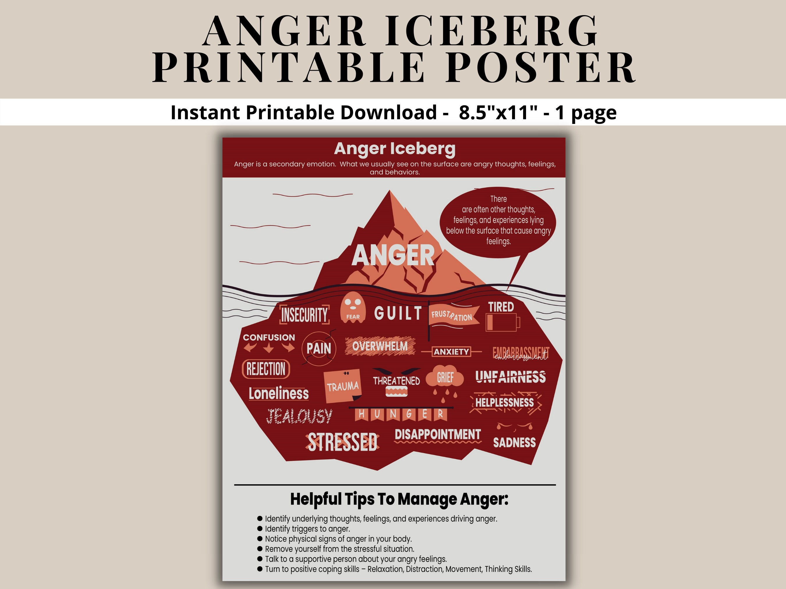 Anger Iceberg Printable Poster Anger Management Kids Teens - Etsy Canada
