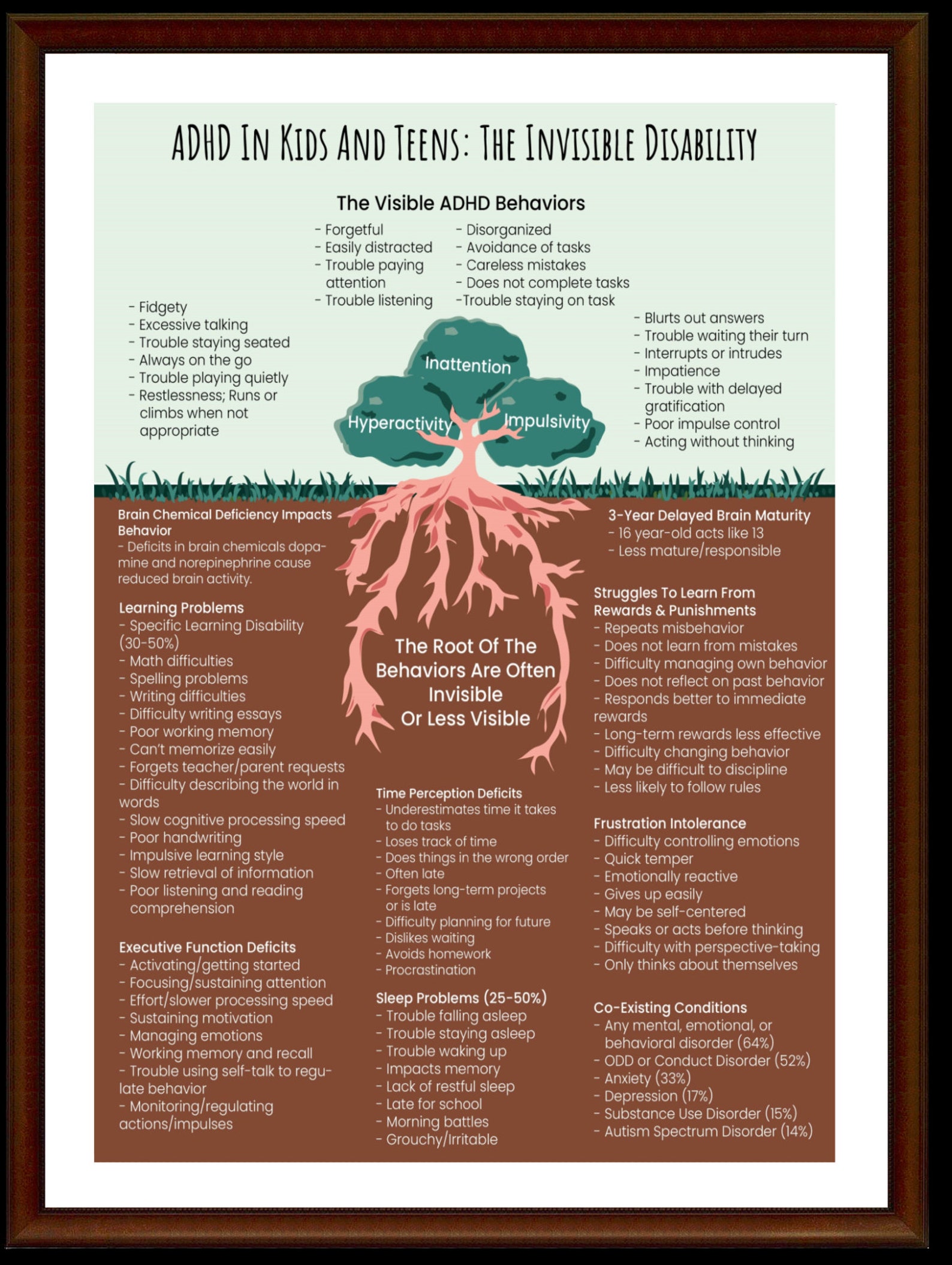 ADHD Printable Poster for Parents & Teachers ADHD Handout - Etsy