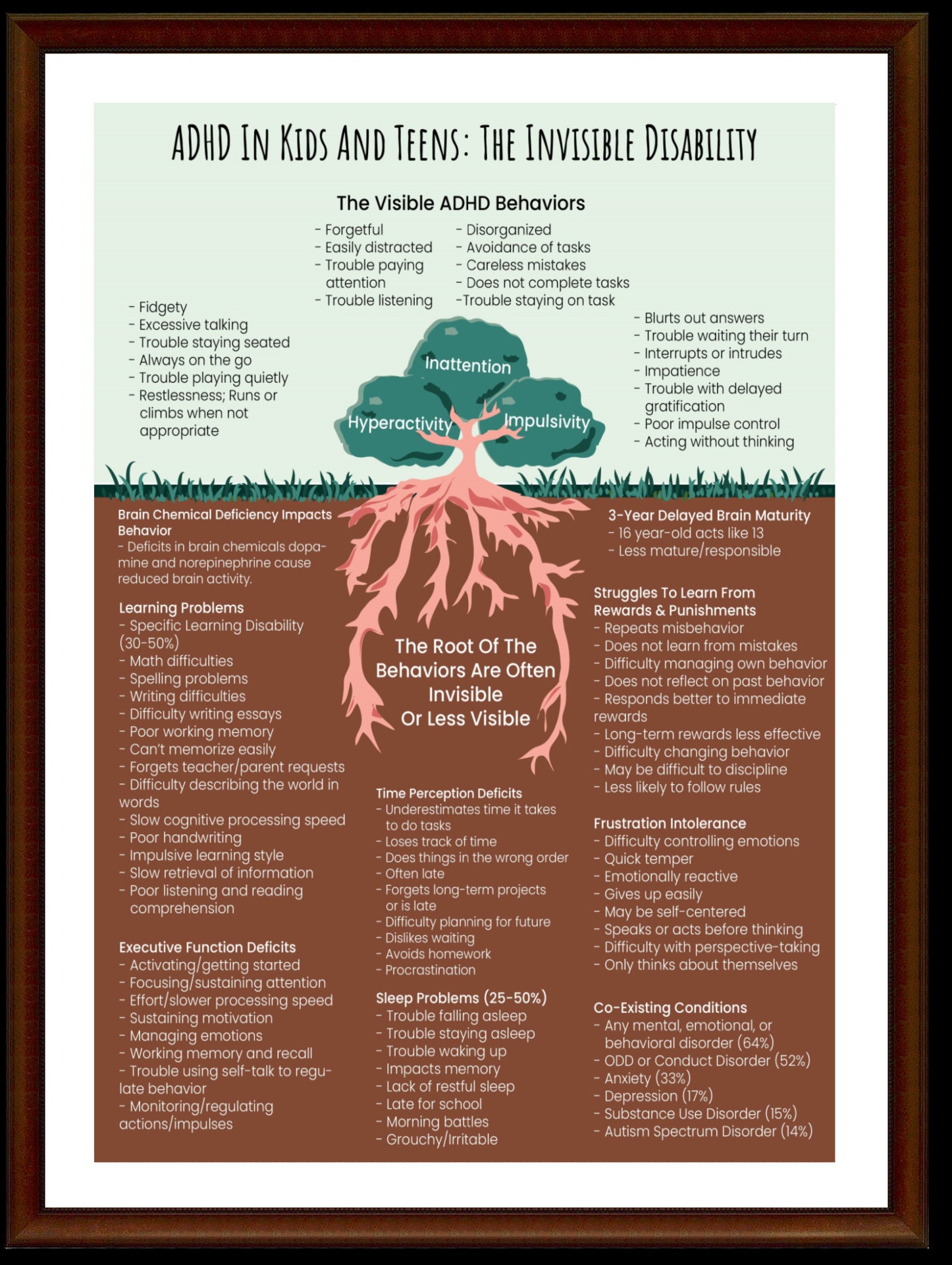 ADHD Printable Poster for Parents & Teachers ADHD Handout - Etsy Australia