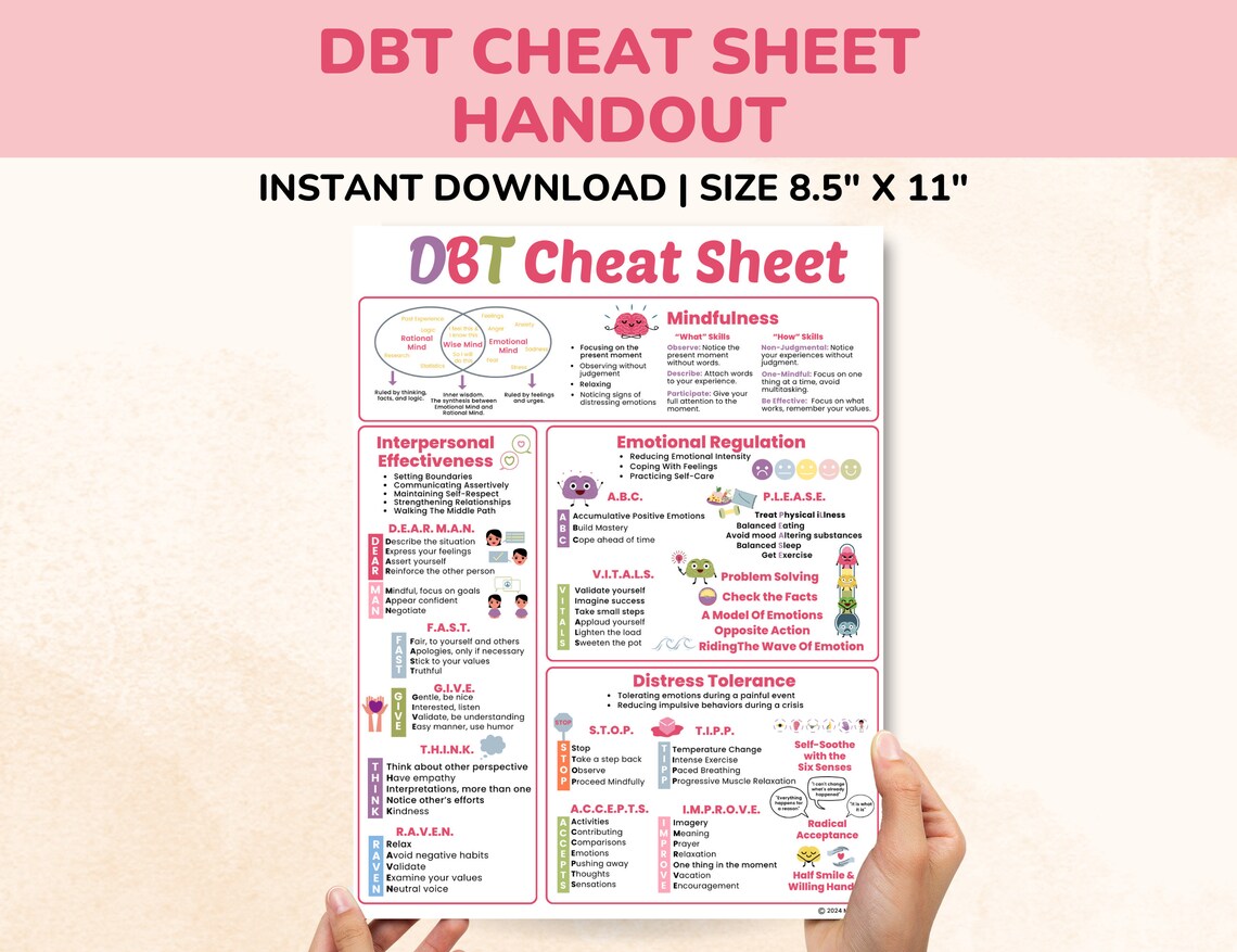 DBT Cheat Sheet Skills Poster DBT Skills Dialectical Behavior Therapy ...