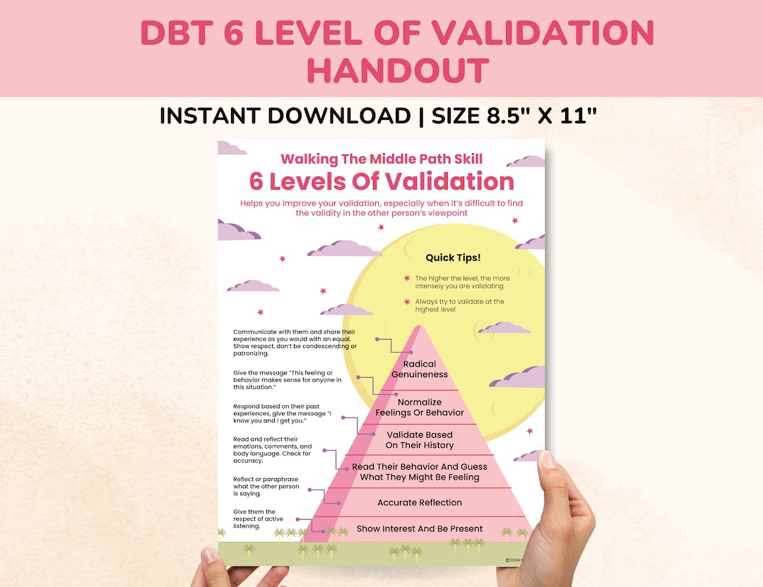 DBT 6 Levels of Validation Handout - Interpersonal Effectiveness - Walking the Middle Path - Etsy