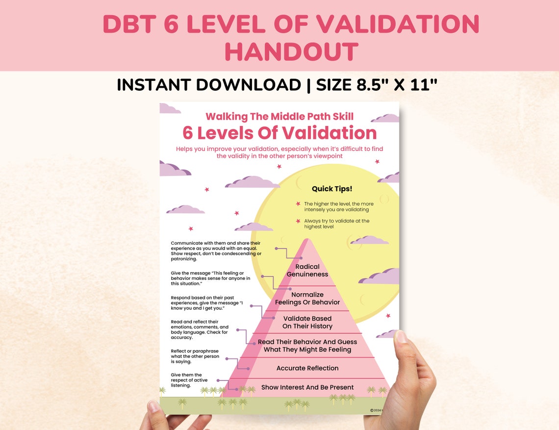 DBT 6 Levels of Validation Handout - Interpersonal Effectiveness ...