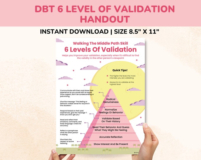 Dialectical Behavior Therapy DBT Self-validation Statements - Etsy