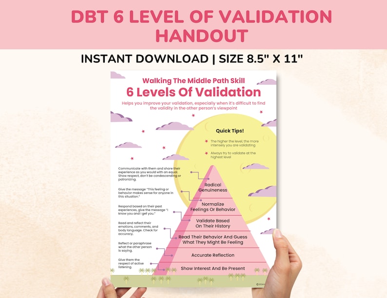 DBT 6 Levels of Validation Handout - Interpersonal Effectiveness ...