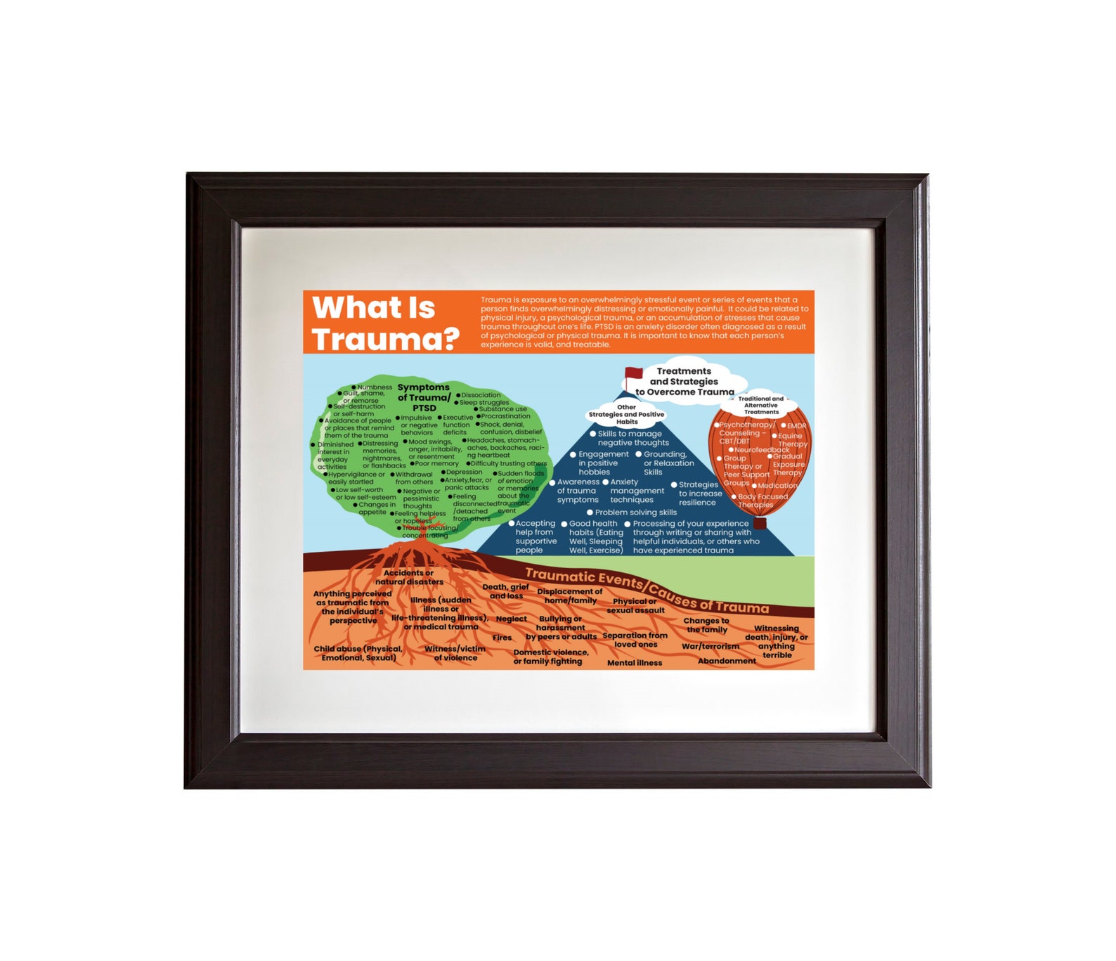 Trauma Therapy Printables PTSD Mental Health Posters | Etsy