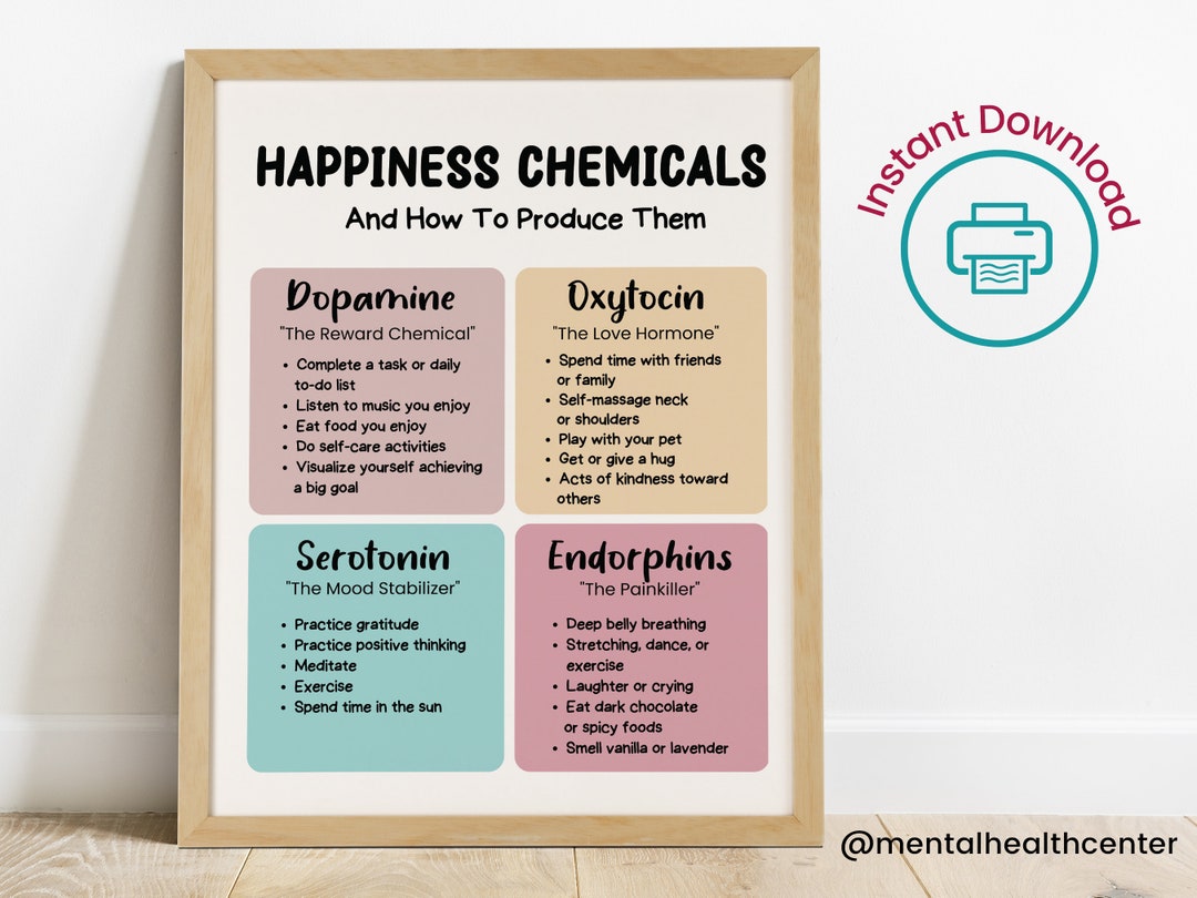 Happy Brain Chemicals Pdf-happiness Chemicals Poster-therapy Office ...