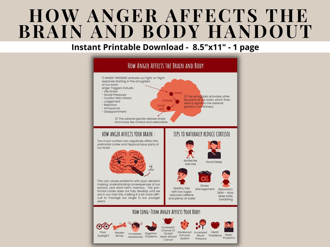 Anger Management Printable Poster How Anger Affects the | Etsy