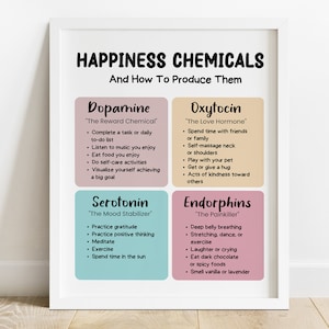 Happy Brain Chemicals Pdf-happiness Chemicals Poster-therapy Office Decor-therapy Wall Art ...