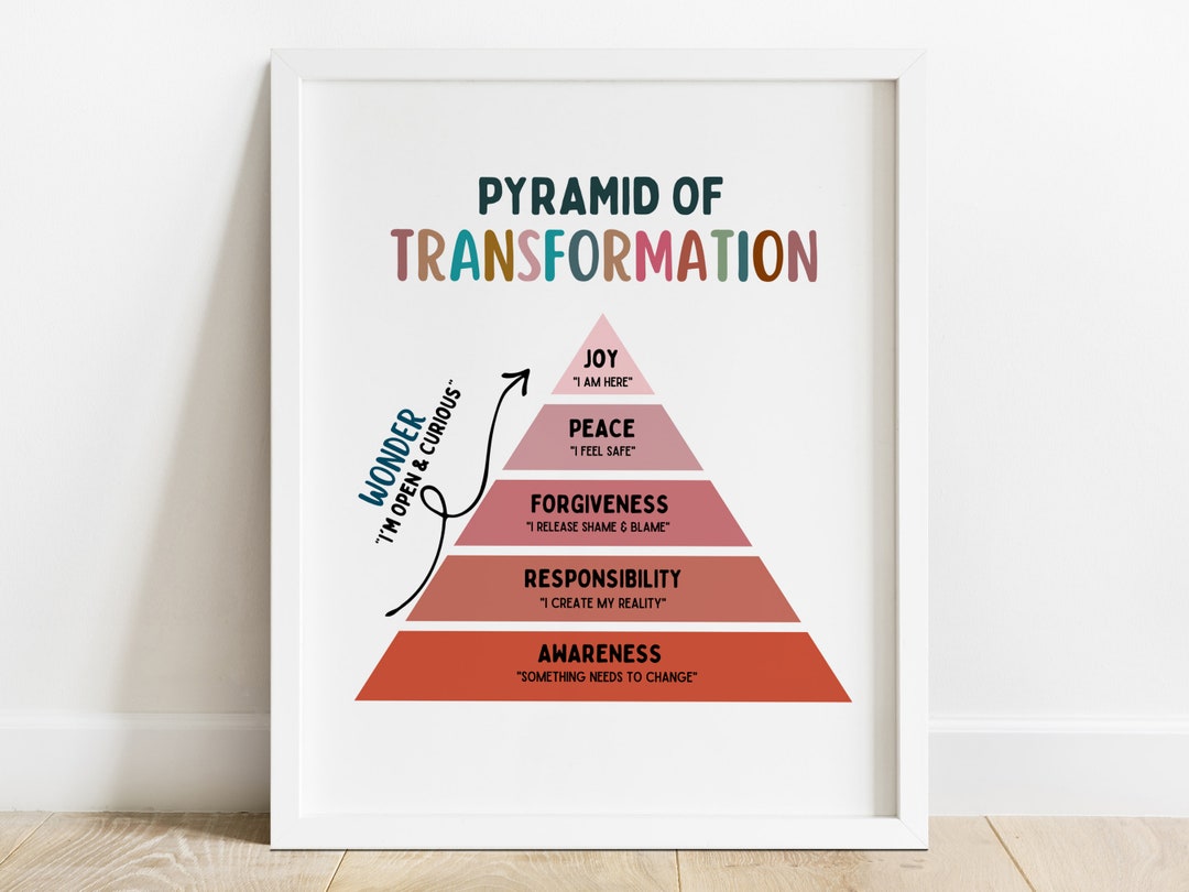Pyramid of Transformation Therapy Office Poster-psychologist Gift ...