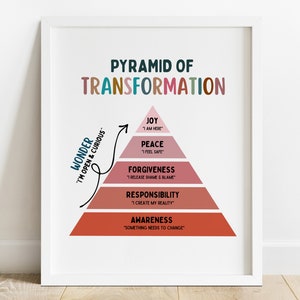 Pyramid of Transformation Therapy Office Poster-psychologist Gift ...