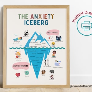 Anxiety Iceberg Poster for Kids-mental Health Poster-therapy Office Art ...
