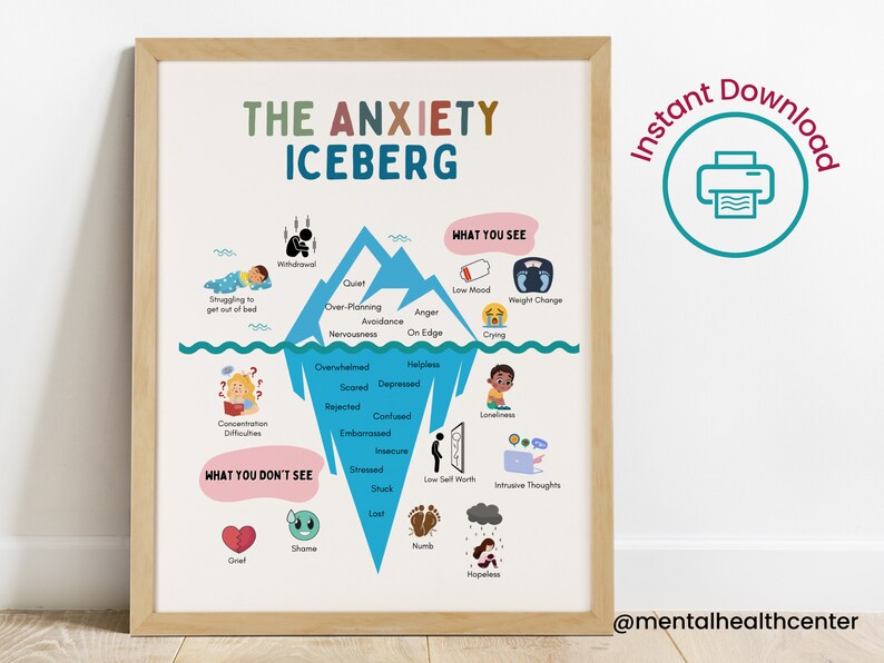 Anxiety Iceberg Poster for Kids-mental Health Poster-therapy - Etsy