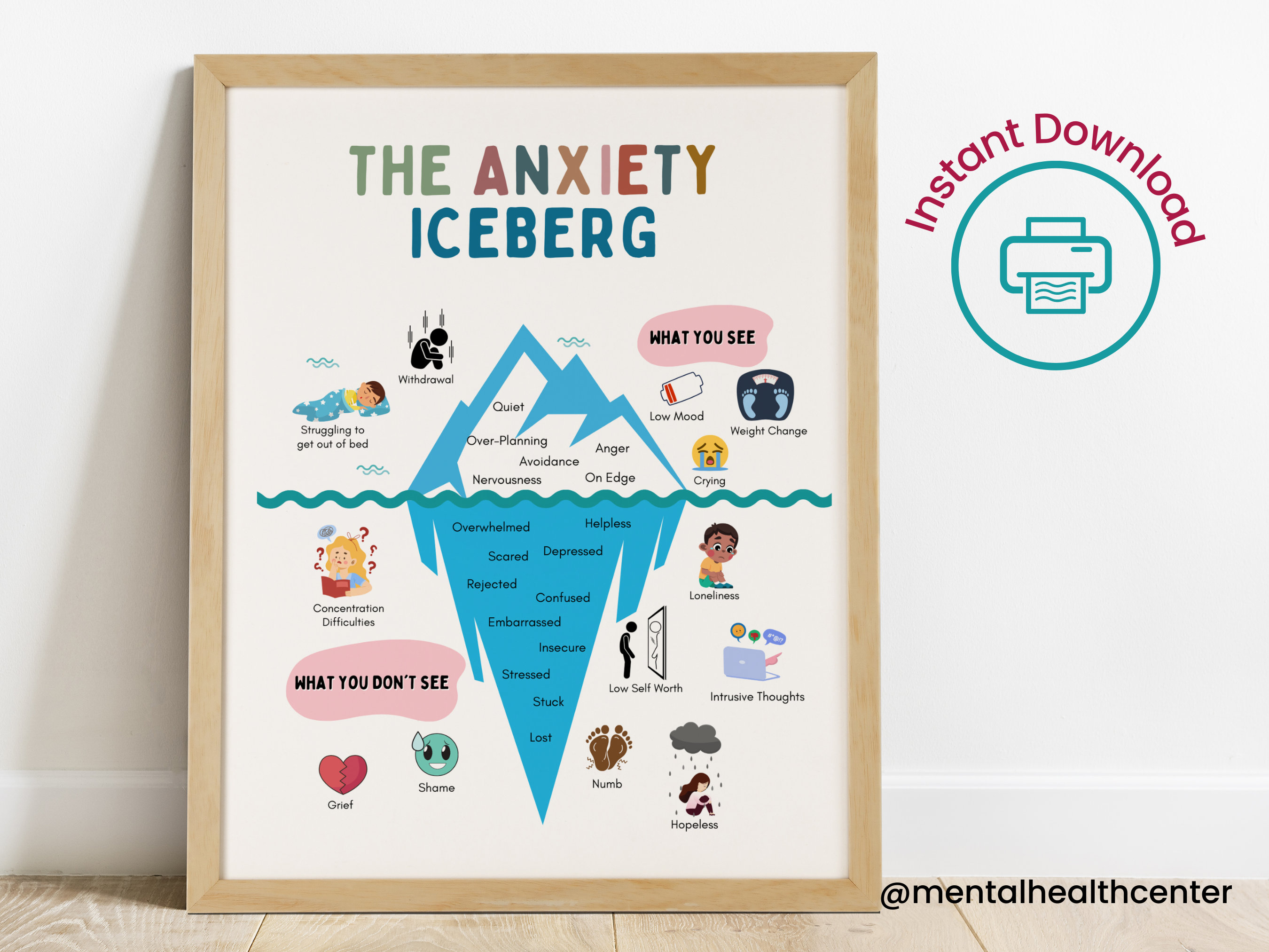 Anxiety Iceberg Poster for Kids-mental Health Poster-therapy - Etsy Canada