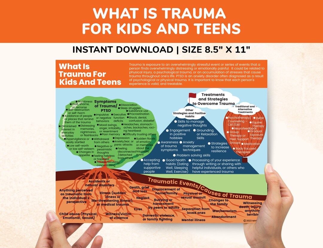 PTSD Awareness Poster Mental Health Printable Trauma Awareness Sign ...