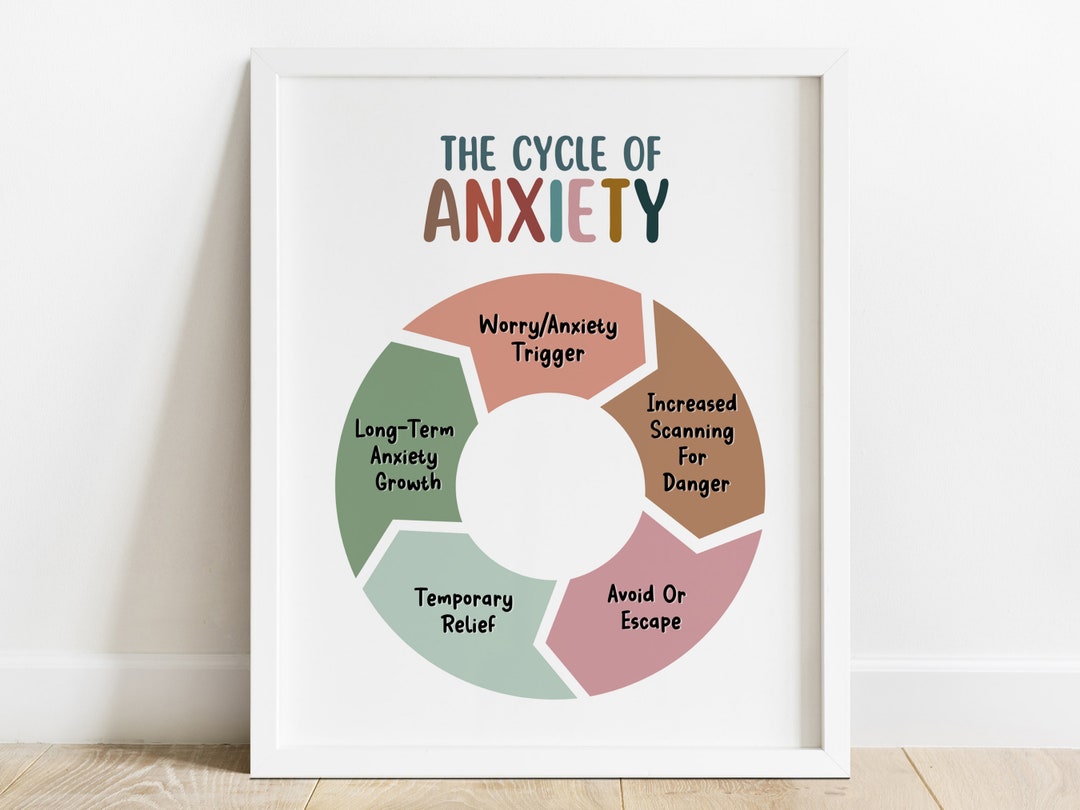 Anxiety Poster-the Cycle of Anxiety Therapy Office Wall Art-counseling ...