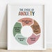 Cognitive Distortions With Examples CBT Poster-printable Thinking ...