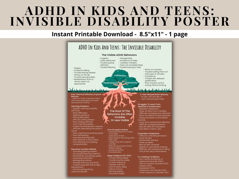 ADHD Printable Poster for Parents & Teachers ADHD Handout - Etsy