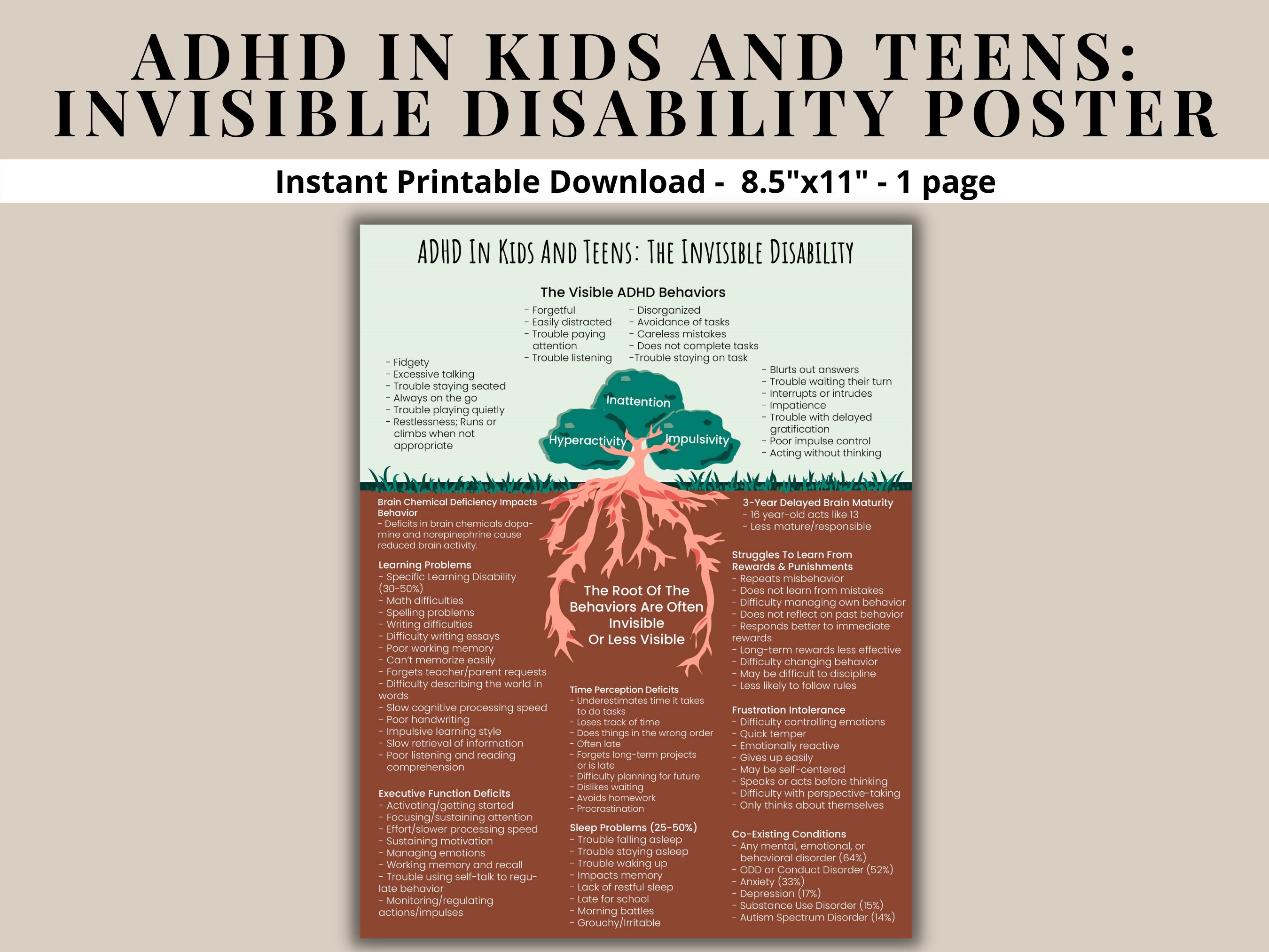 ADHD Printable Poster for Parents & Teachers ADHD Handout - Etsy Australia