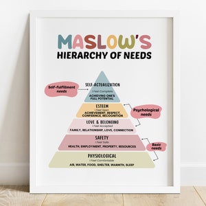 Maslow's Hierarchy of Needs Digital Print-therapy Counseling Office ...