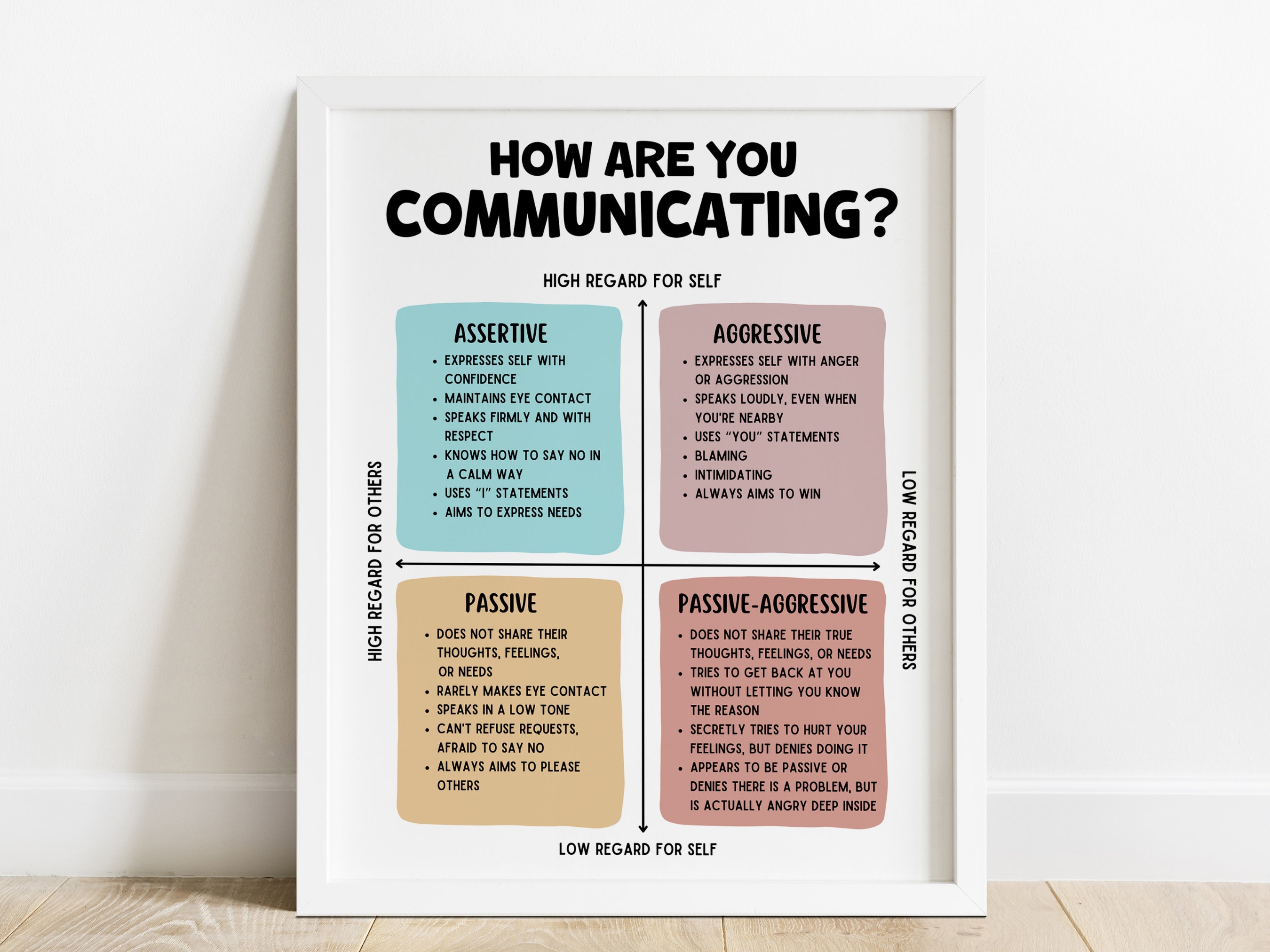 Communication Styles Therapy Poster-therapy Office Decor-social ...