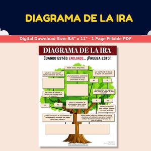 Spanish Anger Management Worksheet for Kids-teens - Diagrama De La Ira ...