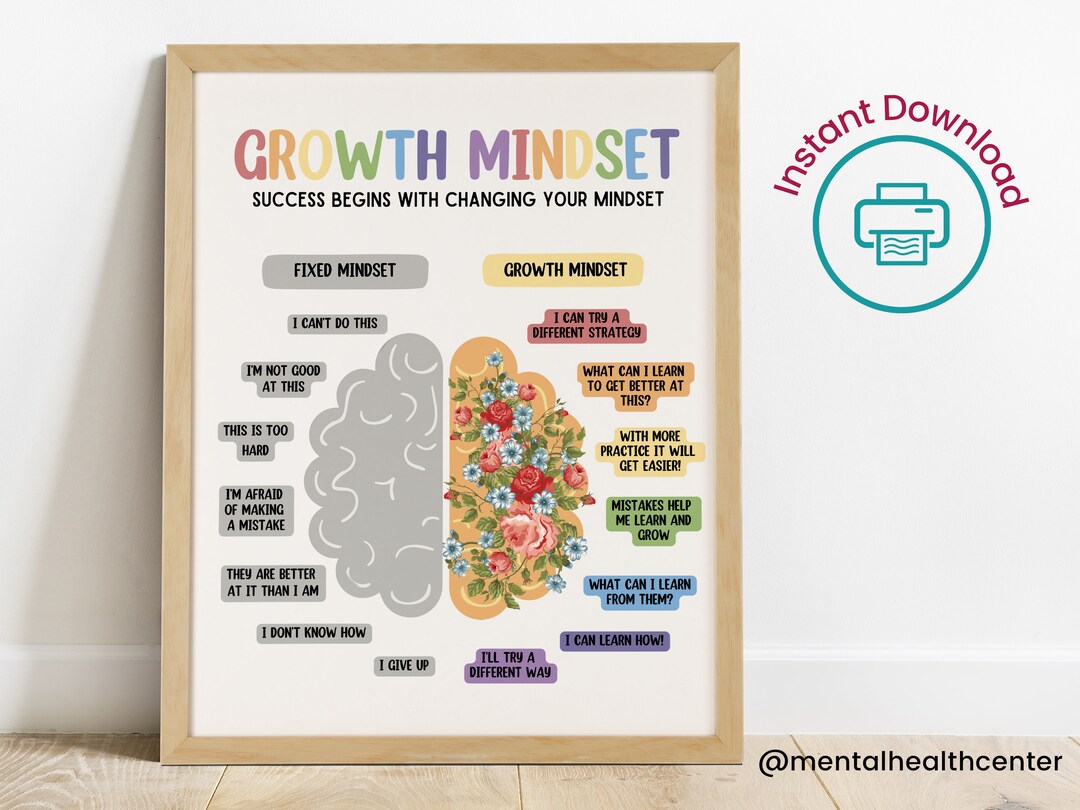 Growth Mindset Poster Kids-growth Mindset Vs Fixed Mindset-therapist ...