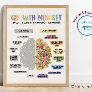 Growth Mindset Poster Kids-growth Mindset Vs Fixed Mindset-therapist ...