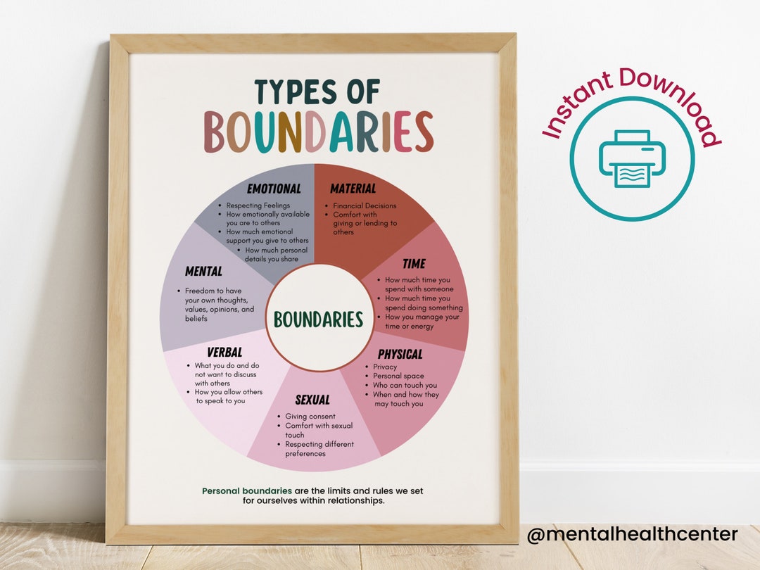 Boundaries Poster-couples Therapy-psychology Digital Art-mental Health ...