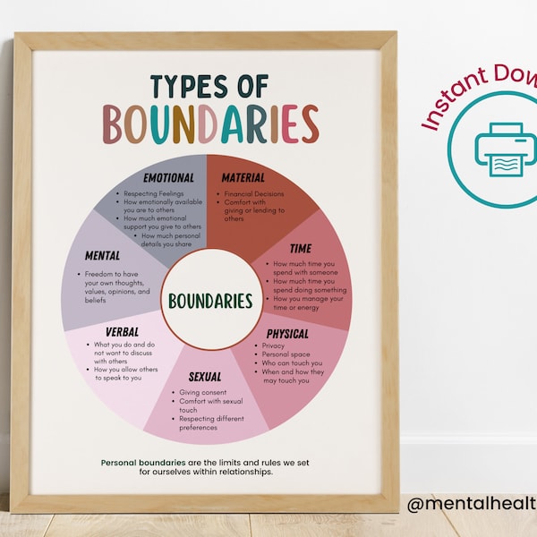 Boundaries Poster - Etsy UK