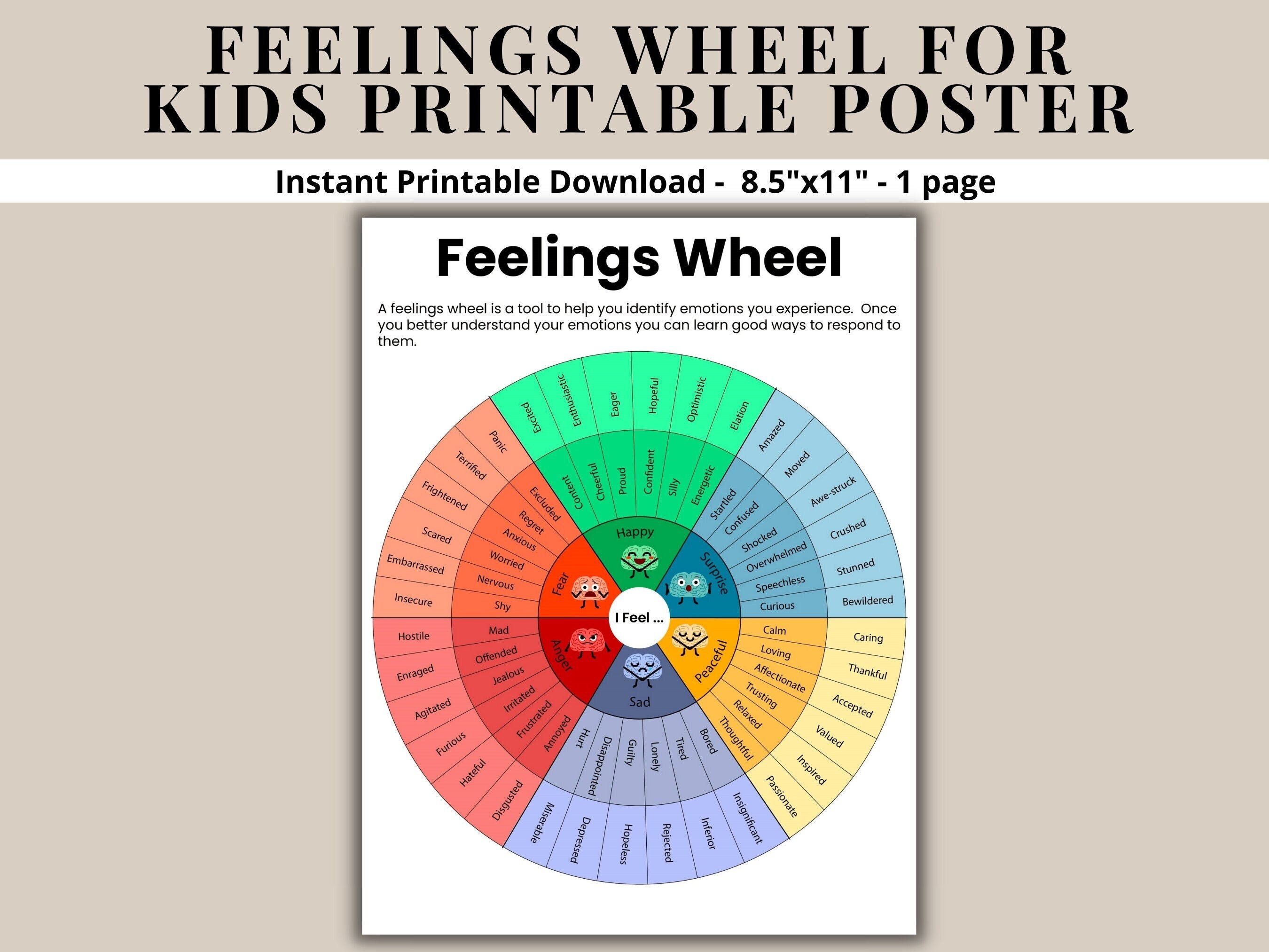 Feelings Wheel Printable Poster for Kids Emotions Wheel Chart | Etsy
