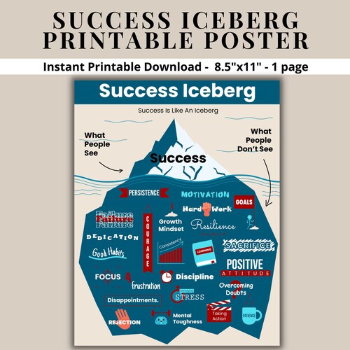 Success Iceberg Printable Poster-motivational Inspirational - Etsy