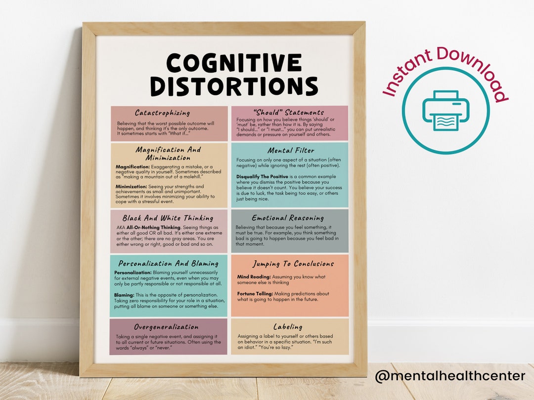 Cognitive Distortions CBT Poster-printable Unhelpful Thinking - Etsy