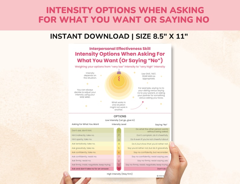 DBT Intensity Options When Asking for What You Want or Saying No ...