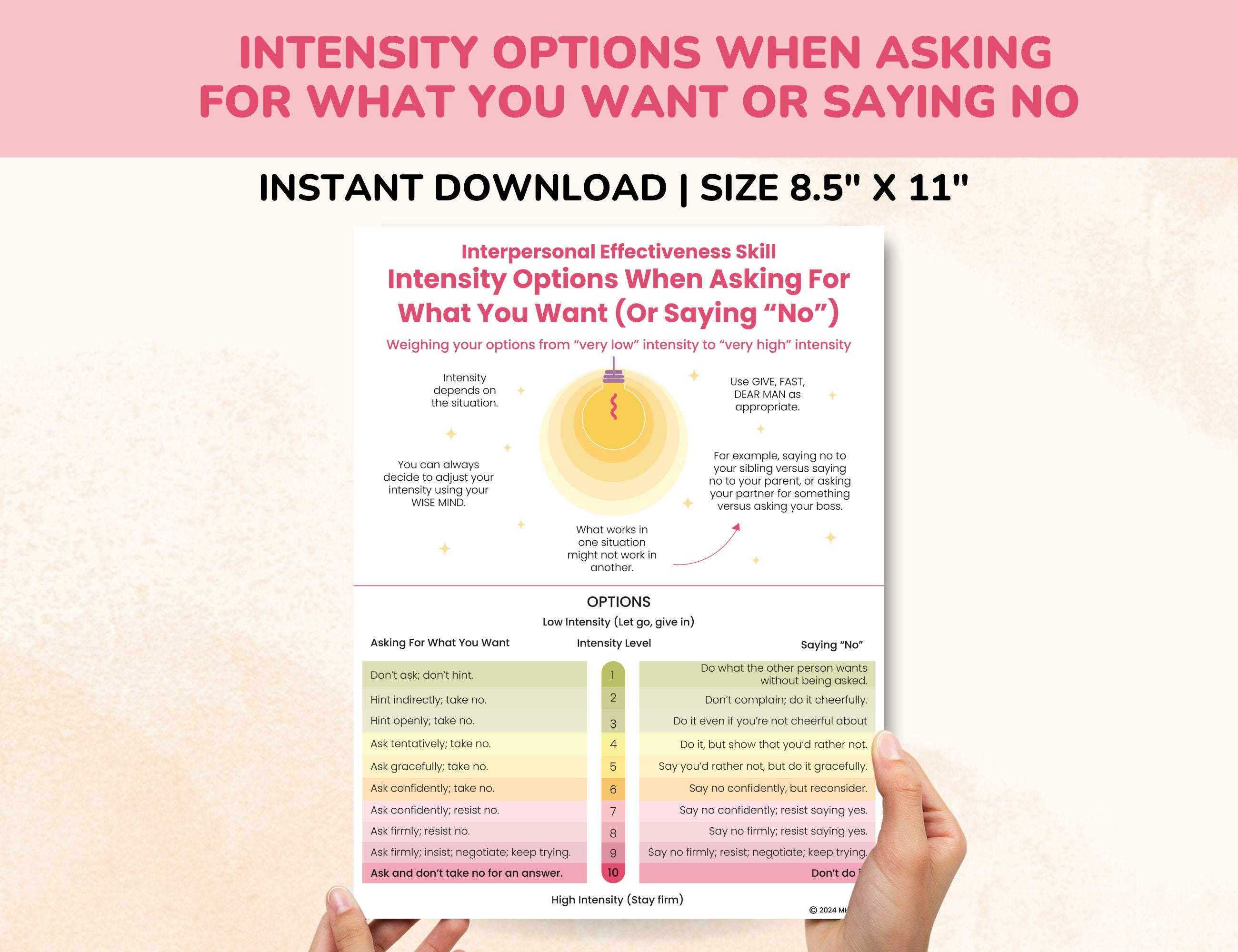 DBT Intensity Options When Asking for What You Want or Saying No - Interpersonal Effectiveness ...