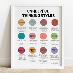 Unhelpful Thinking Styles CBT Printable Therapy Poster-thinking Traps ...