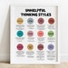 Unhelpful Thinking Styles CBT Printable Therapy Poster-thinking Traps ...