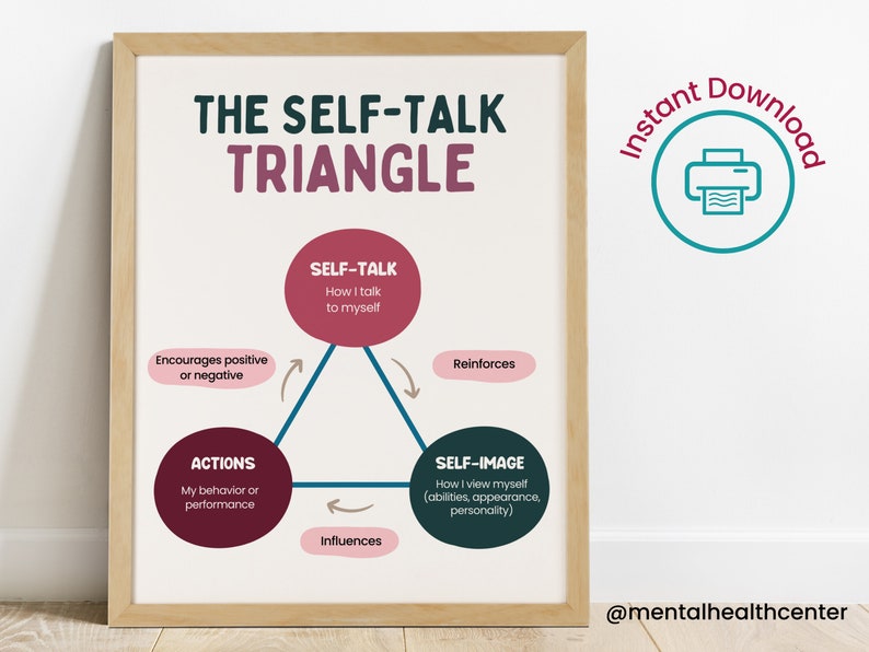 Self-talk Triangle-cbt Triangle-cognitive Behavioral Therapy - Etsy