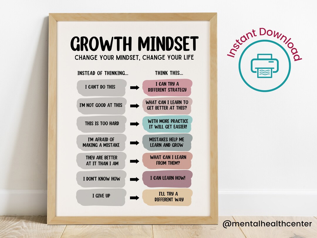 Growth Mindset for Teens Printable Poster-cbt Poster-teen Therapy ...
