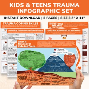 PTSD Trauma Coping Skills Printable Handouts Bundle for Kids-teens ...