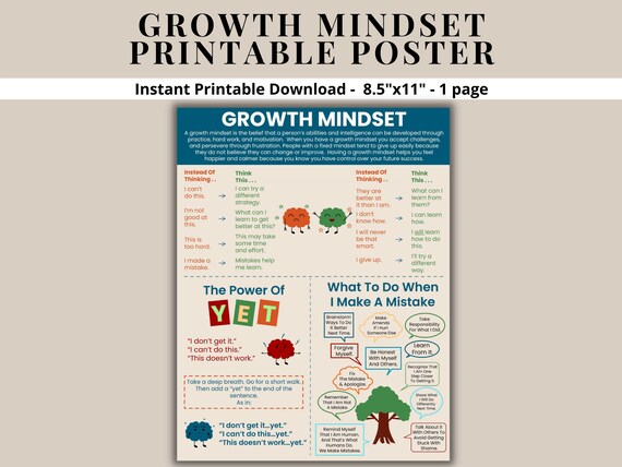 Growth Mindset Printable Poster Motivational Classroom Wall | Etsy
